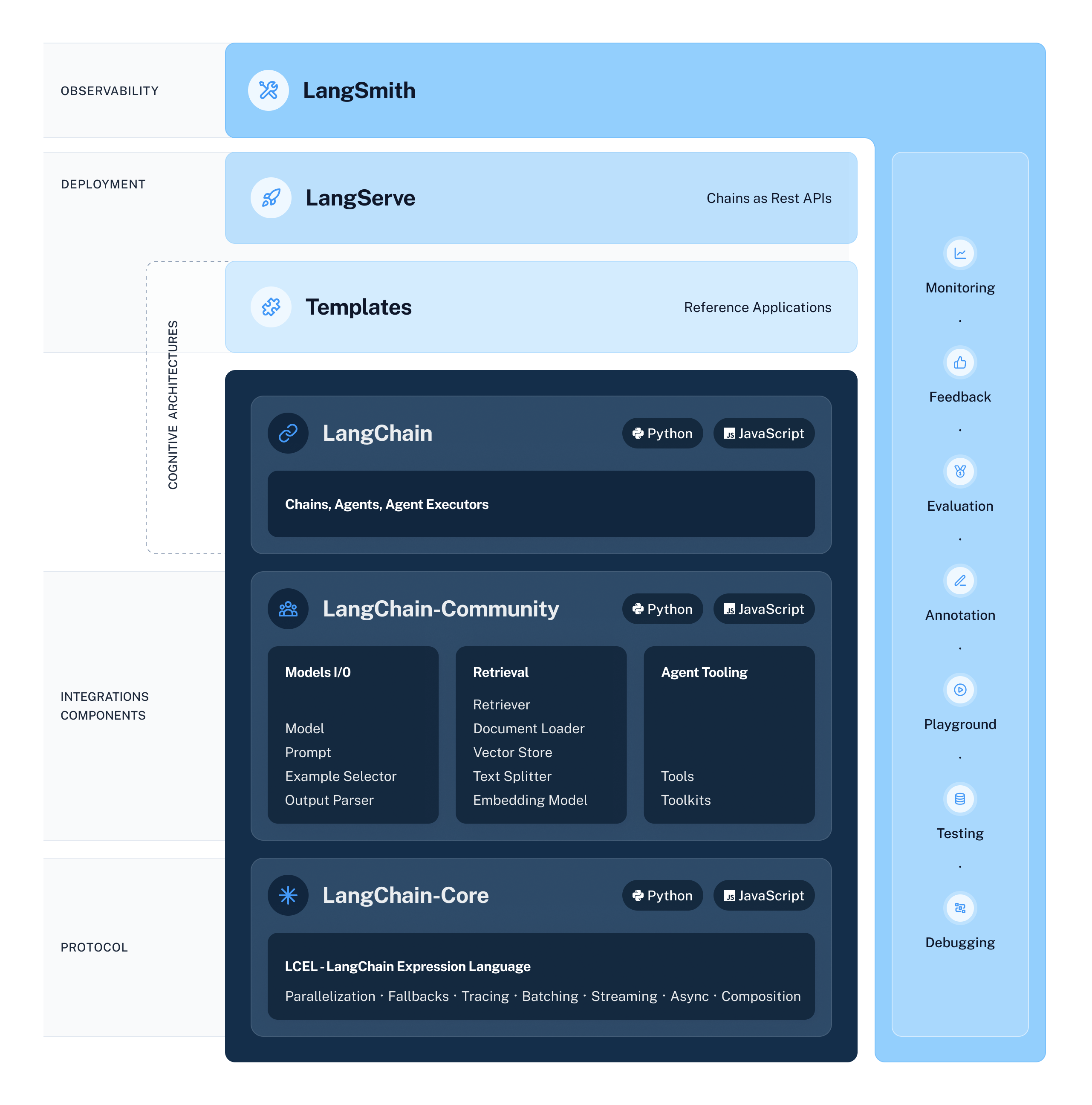 LangChain 分包 - LangChain-Core and LangChain-Community_langchain community-CSDN博客