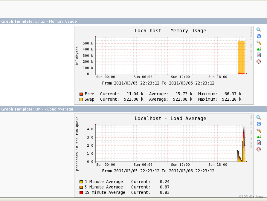 linux中安装cacti_cacti for linux-CSDN博客