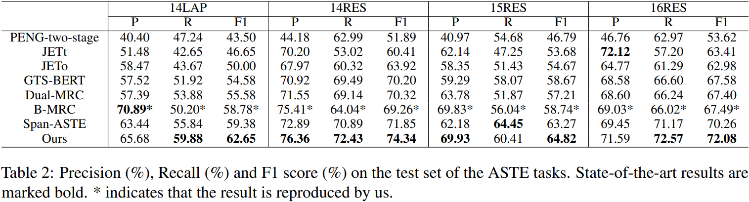 【论文阅读笔记|EMNLP2022】A Span-level Bidirectional Network for Aspect Sentiment Triplet Extraction-CSDN博客