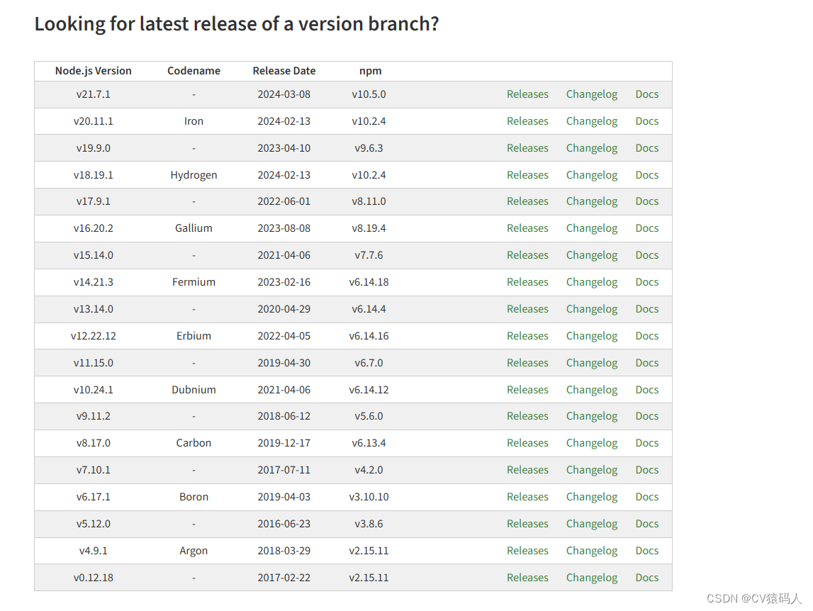 使用nvm控制node、npm版本_npm err! code ebadengine npm err! engine unsupport-CSDN博客