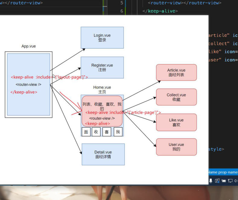 VUE(用法)_vue 终端命令-CSDN博客