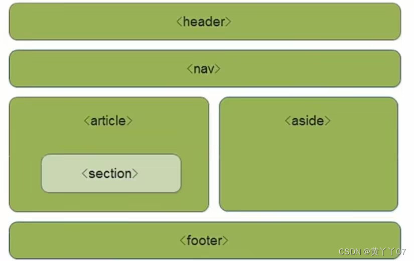 Html5新特性详解 Csdn博客 