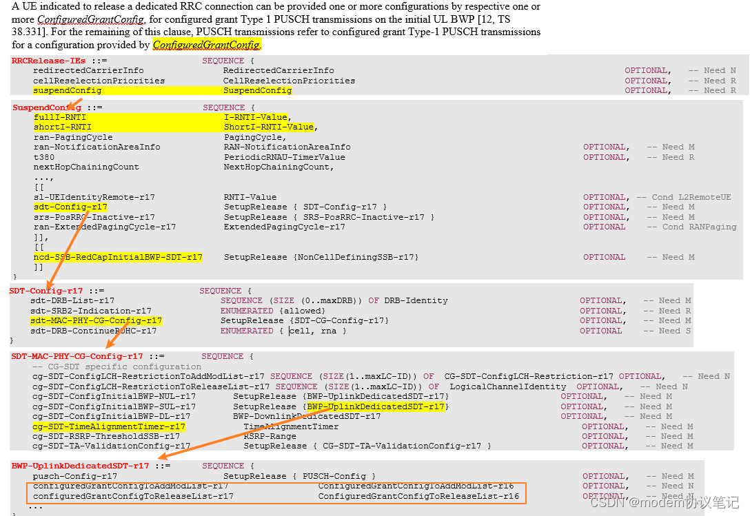 Small Data Transmission (二)具体过程_cg-sdt-CSDN博客