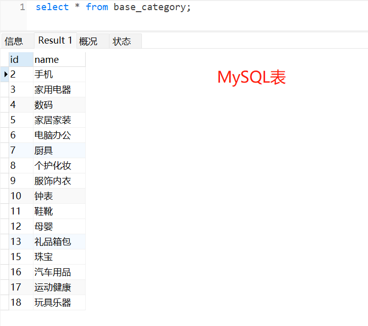 MySQL表导入到Parquet格式HDFS文件，同步到Hive的Parquet表_mysql 能导出parquet存储格式-CSDN博客