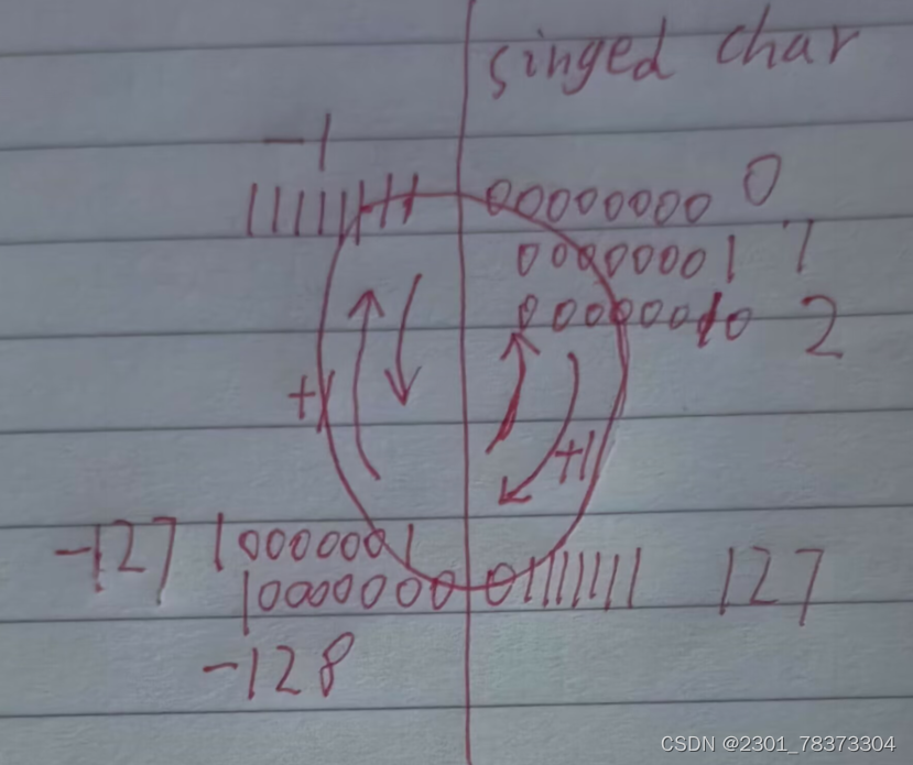 深入解析：编程语言中数据类型、内存布局与浮点数存储,-CSDN博客
