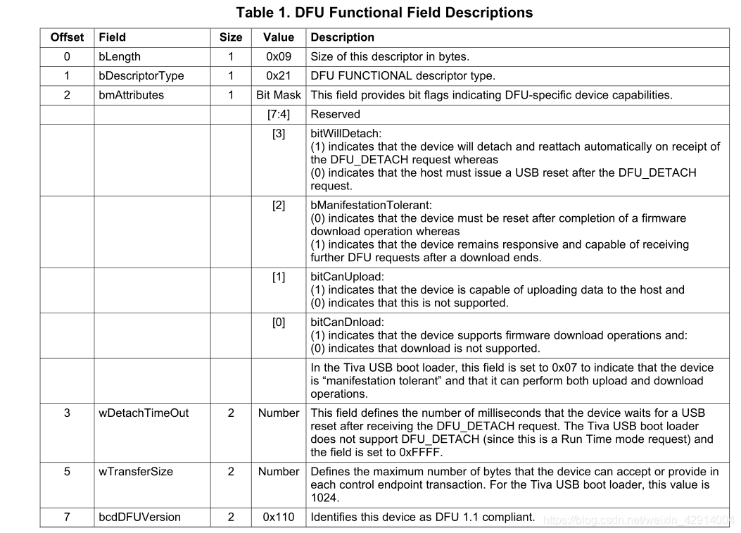 USB DFU详解-CSDN博客