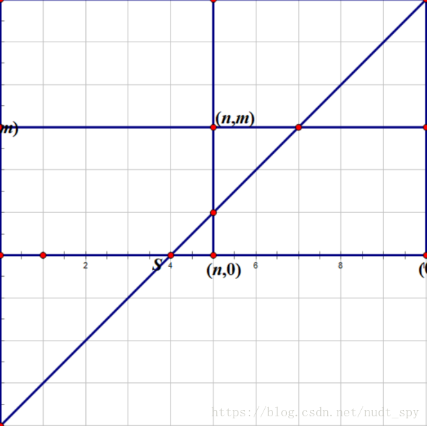 codeforces 982E_codeforces 982 b-CSDN博客