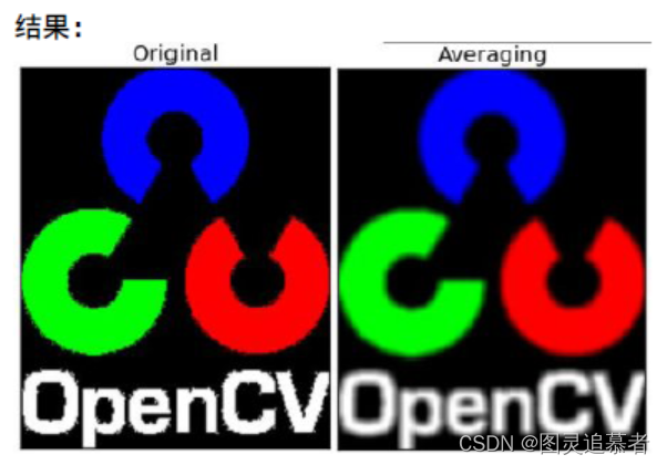 OpenCV-Python(16):图像平滑操作_opencv-python图片平滑操作-CSDN博客