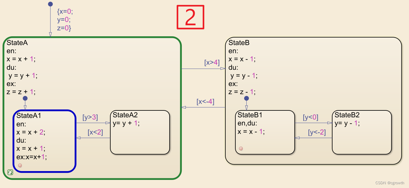 Stateflow状态转移练习_stateflow多个条件-CSDN博客