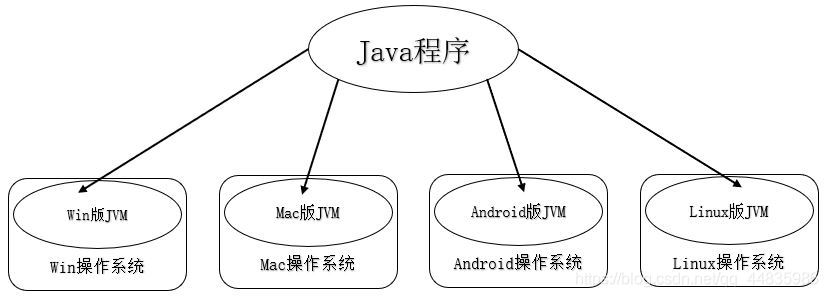 Java在Win10上的安装与配置-CSDN博客