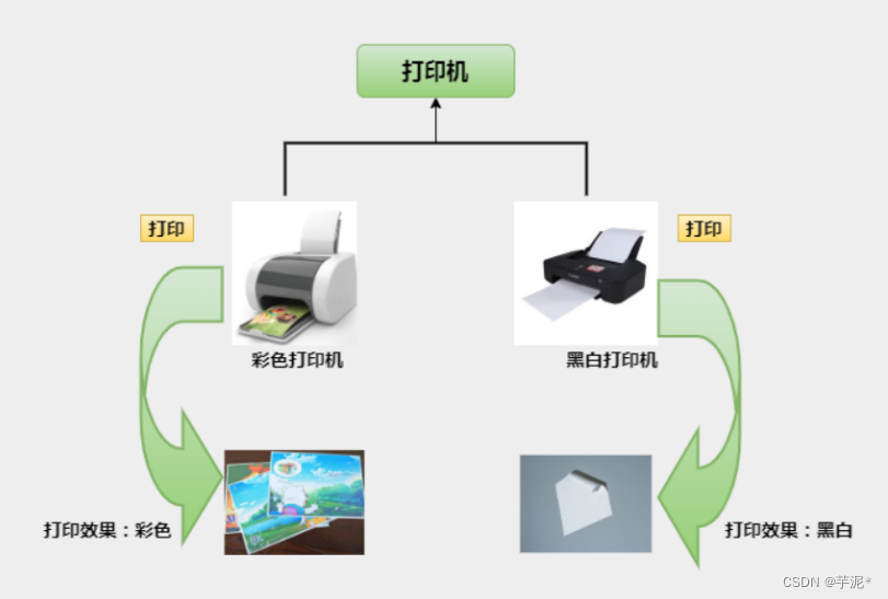 【JavaSE】知识点总结：多态_多态知识点-CSDN博客