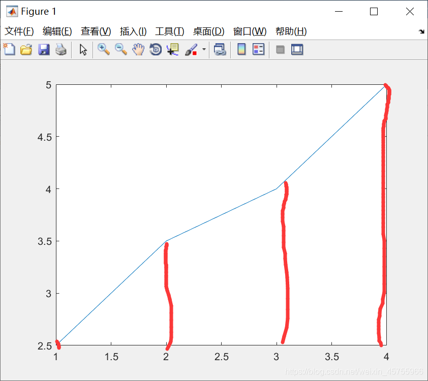 MATLAB笔记4：MATLAB绘图_matlab中fplot的用法-CSDN博客