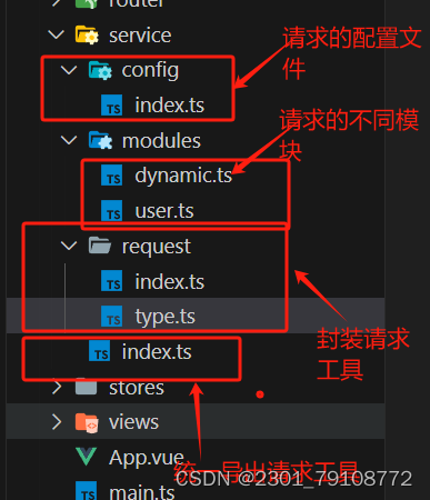 使用TS封装axios(一)_axios ts 封装-CSDN博客