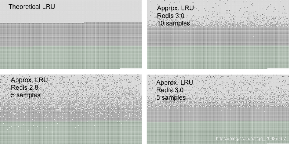 Redis作为LRU缓存-CSDN博客