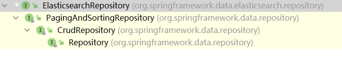 Spring Data Elasticsearch--使用/教程/实例-CSDN博客
