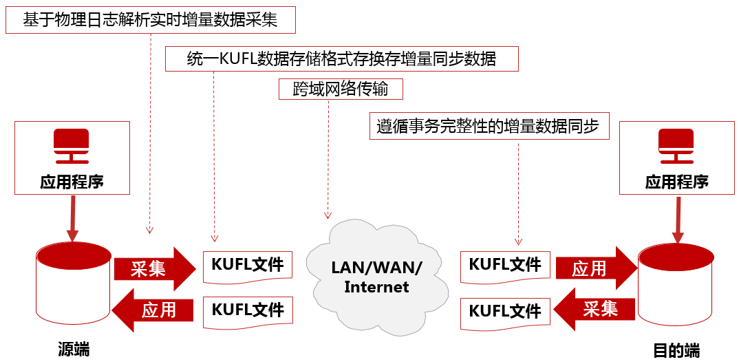 人大金仓KFS双轨并行技术-CSDN博客