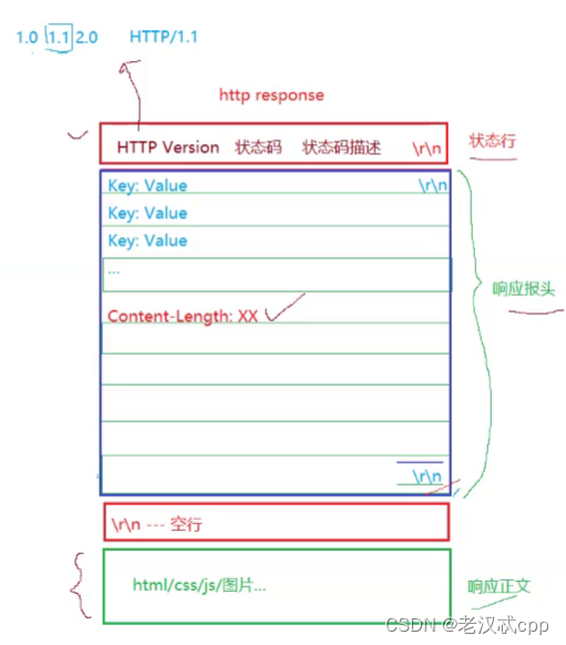 计算机网络基础2/http协议_std::ifstream in(htmlpath, std::ios::binary);-CSDN博客
