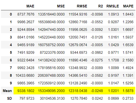 工具系列：PyCaret介绍_模型训练详细教程-CSDN博客
