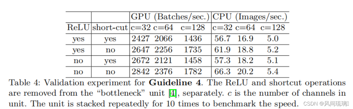 Pytorch之shuffleNet图像分类_shufflenet pytorch csdn-CSDN博客