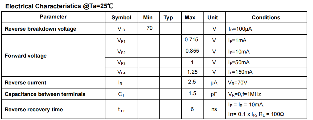 电子器件系列50：开关二极管BAV99-CSDN博客
