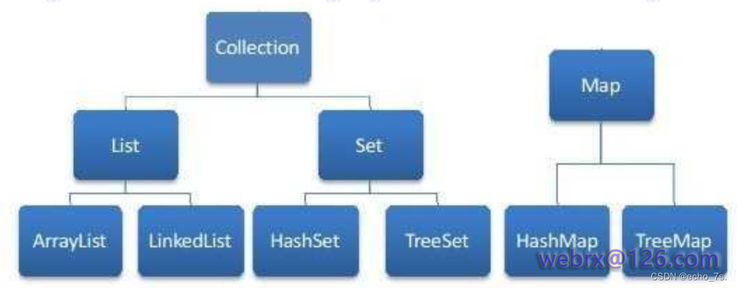 单列集合Collection（实现类ArrayList）_collection创建arraylist对象-CSDN博客