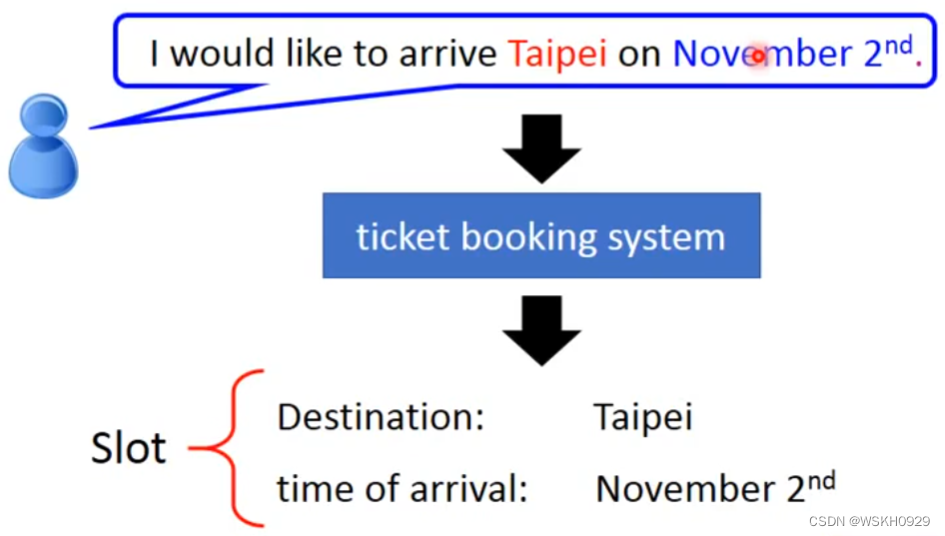 【深度学习】李宏毅20212022春深度学习课程笔记 Recurrent Neural Network(rnn)李宏毅2022深度学习rnn笔记 Csdn博客