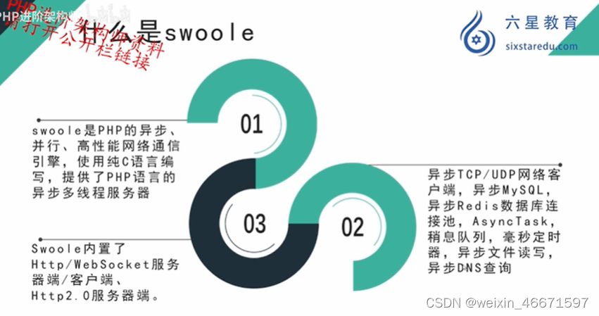 Swoole介绍及应用场景01_swoole应用场景-CSDN博客