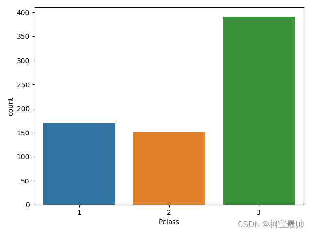 【Python语言速回顾】——数据可视化基础_python zorder-CSDN博客
