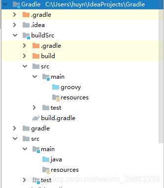 Gradle新建插件buildSrc_如何添加 buildsrc 模块 gradle 4.0.1-CSDN博客