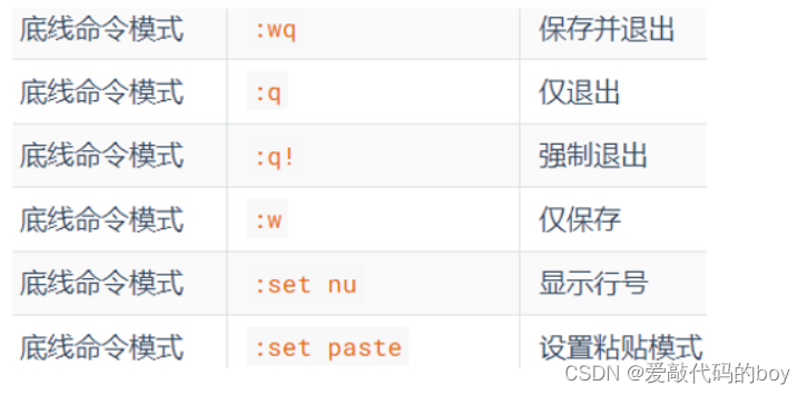 从零开始的Linux学习笔记02-Linux入门命令_echo $tmout-CSDN博客