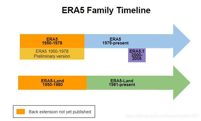 下载与处理ERA5气象数据：Python API实战-CSDN博客