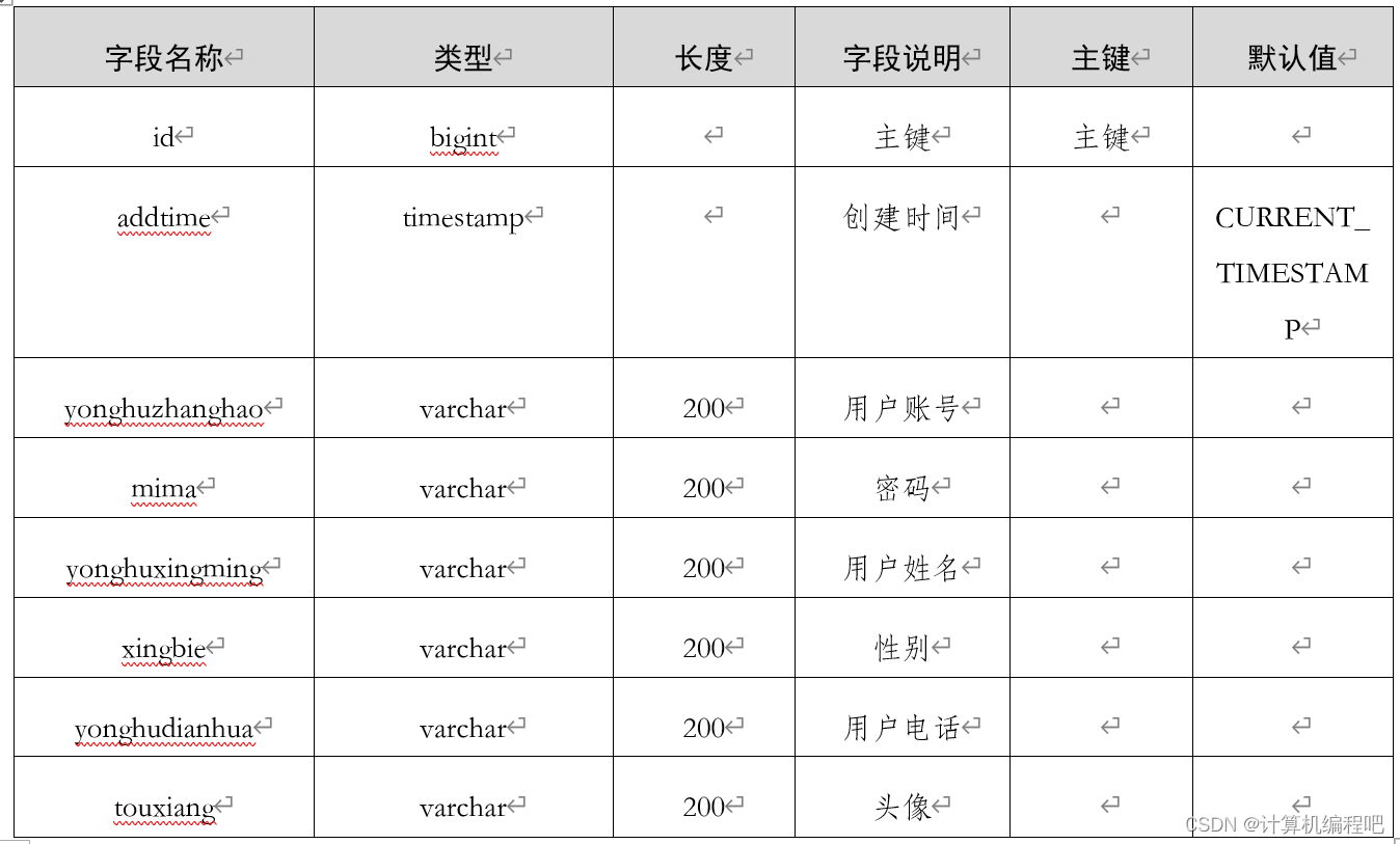 基于python的新生报到服务管理系统新生入学管理系统django框架 前后端分离【python毕业设计课程设计·文档报告·代码讲解·安装