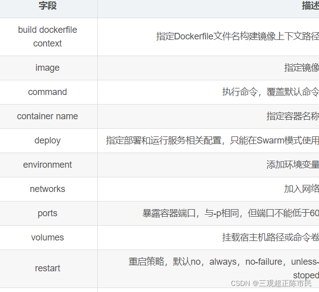 Docker --compose + consul 介绍_consul docker-CSDN博客
