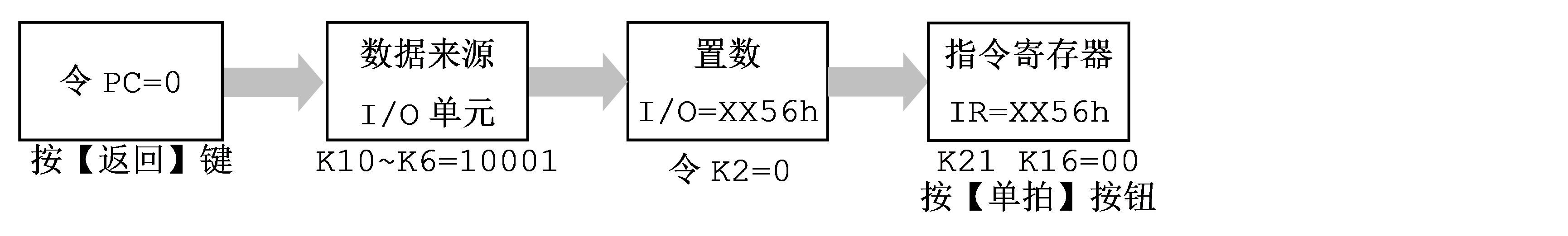 【计算机组成原理】实验6:指令总线运用实验计算机组成原理实验六 指令部件模块实验图片 Csdn博客