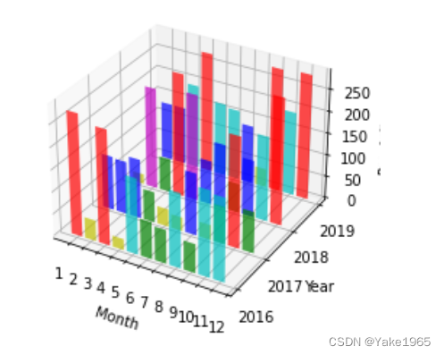 python matplotlib_python python matplotlib contour collection-CSDN博客