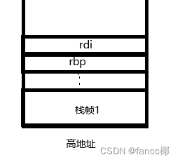 函数战争（栈帧）之创建与销毁（c语言）(vs2022)_vs2022 call stack-CSDN博客