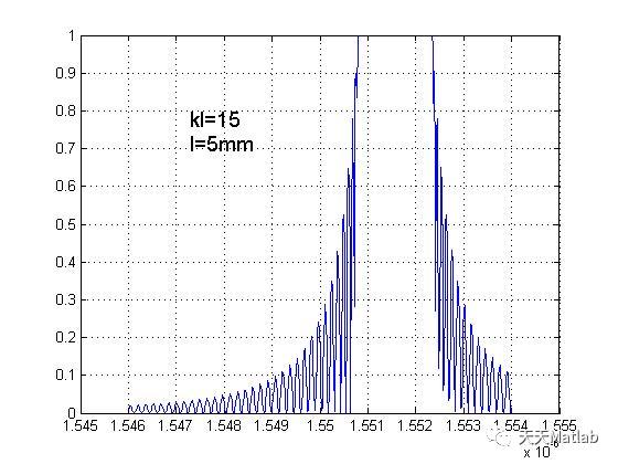 均匀布拉格光栅MATLAB反射谱仿真_均匀周期层的bragg反射-CSDN博客