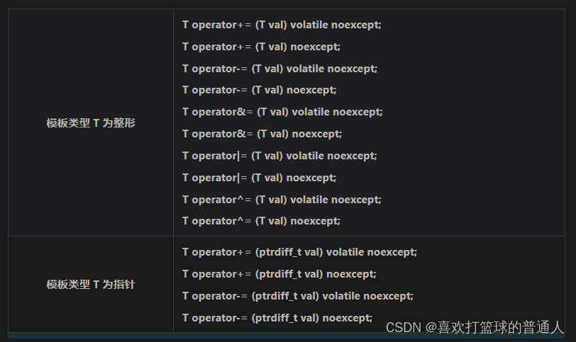 C++原子变量_c++ 原子变量-CSDN博客