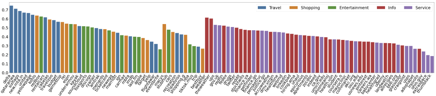 Mind2Web: 首个全面衡量大模型上网能力的数据集-CSDN博客