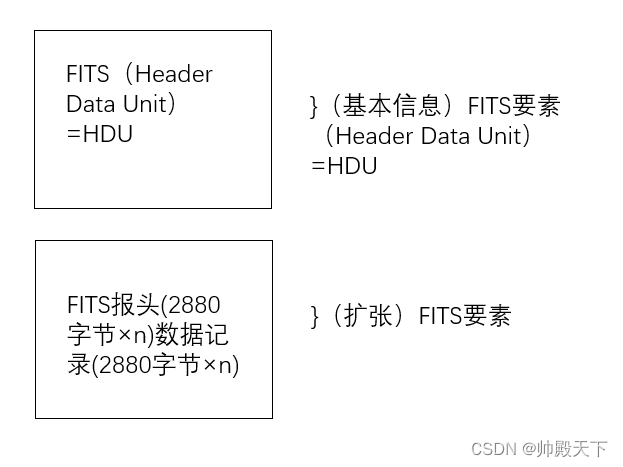 FITS概要_fits文件-CSDN博客