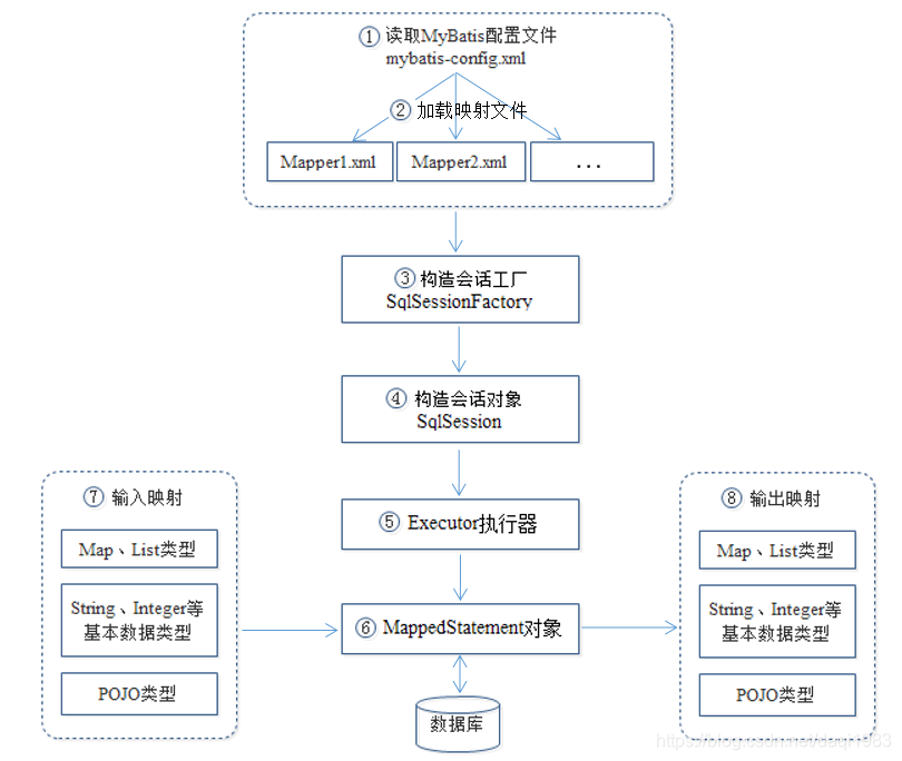 6-MyBatis基础_public string getcustomerbyid (map r-CSDN博客