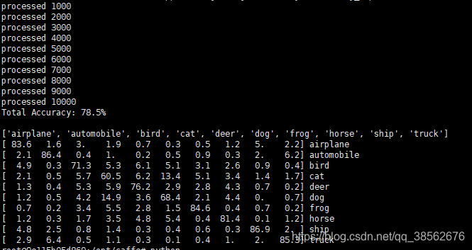 Caffe中使用Python脚本在cifar10数据集上测试模型_pycaffe cifar10-CSDN博客