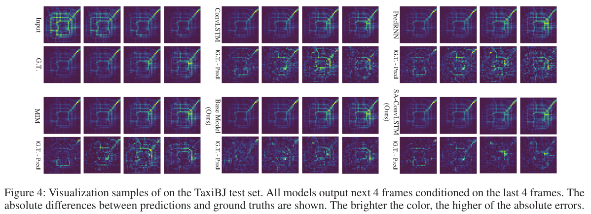 读论文：Self-Attention ConvLSTM for Spatiotemporal Prediction_sa-convlstm ...