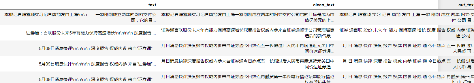 如何使用python对中文文档进行可视化的主题建模主题模型可视化 Csdn博客