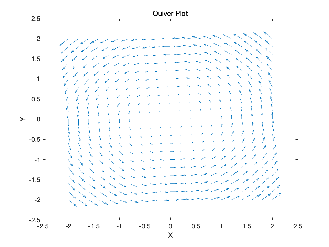 Matlab绘图系列教程-Matlab 34 种绘图函数示例（上）-CSDN博客