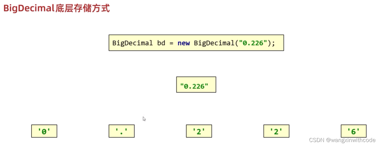 02-JAVA常用API-BigInteger,BigDecimal_java biginteger-CSDN博客