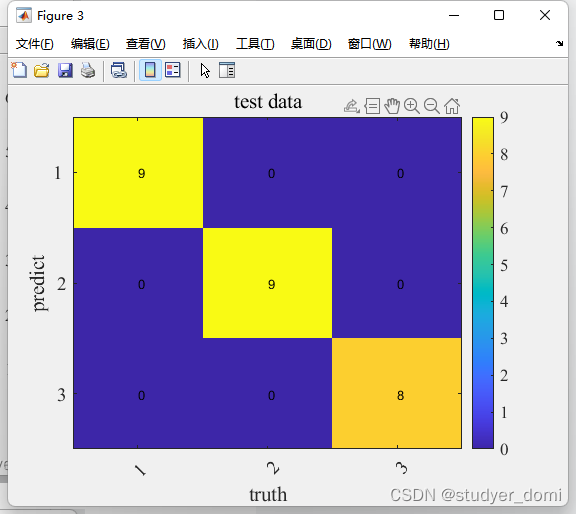 matlab 神经网络 ANN 分类_matlab ann分类-CSDN博客