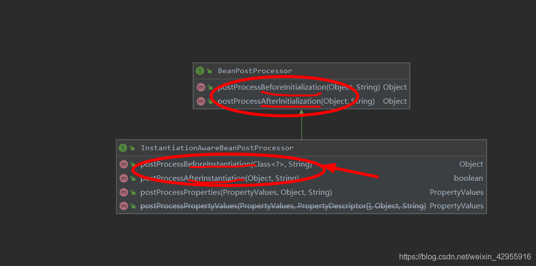 spring Bean 生命周期及BeanPostProcessor和InstantiationAwareBeanPostProcessor详解_beanpostprocessors什么时候 ...