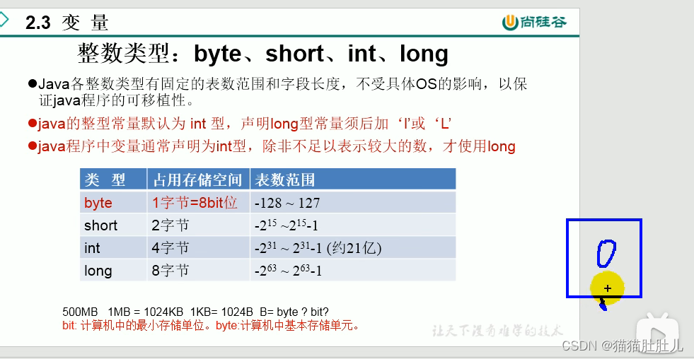 JAVA系列03：30天Java核心技术P40~P52 第二章JAVA基本语法上 变量和运算符-CSDN博客
