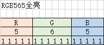 单片机C语言GRB888和RGB565和RGB666的互相转换_rgb565转rgb-CSDN博客